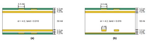 Correlation Between VNA And TDR TDT Extracted S Parameters Tektronix