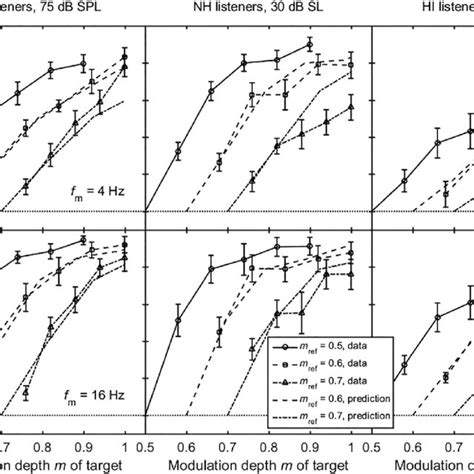 Comparison Of The Data With Predictions Based On The Assumption That