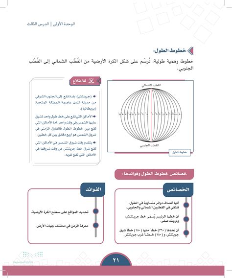 يسجل الطلبه أسماء المواقع في الجدول وفق إحداثياتها الموضحة في الخريطة