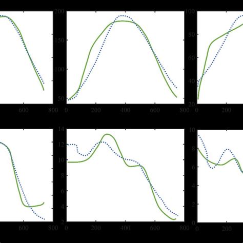 The Neural Networks Output í µí¼ For Six Power Levels Simulations Download Scientific