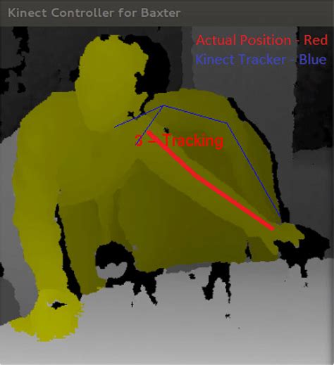 Example Of Collecting Kinematic Data With Markerless Motion Capture