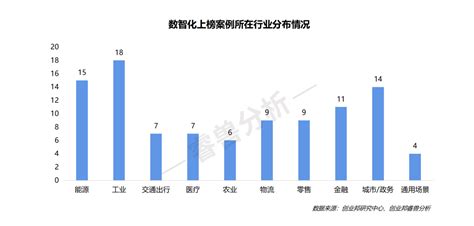 【重磅】创业邦2022数智化转型与创新实践优秀案例正式发布！ 转型 创业邦 新浪科技 新浪网