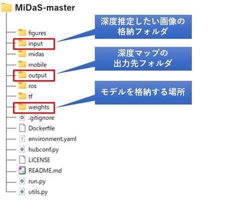 【実践】python と Midas で深度推定！depthmapを作ろう！ 初学者diyプログラミング入門