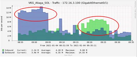 Cacti 1216 Snmp Interface Traffic Shows Opposite Direction · Issue