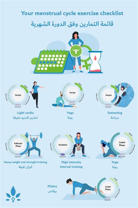 Menstrual Cycle Exercise Checklist Cycling Workout Menstrual Cycle