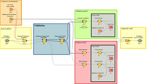 Validation Controller — Nodepit