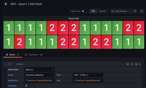 Grafana 7 Zabbix 5 Issue With Singlestat Panel Stat Panel Grafana