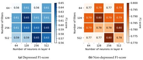Automatic Detection Of Depression In Speech Using Ensemble Convolutional Neural Networks