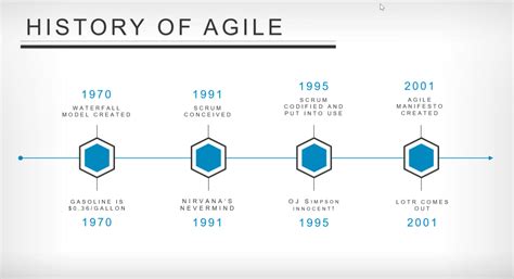 The Agilesphere Blogging About All Things Agile