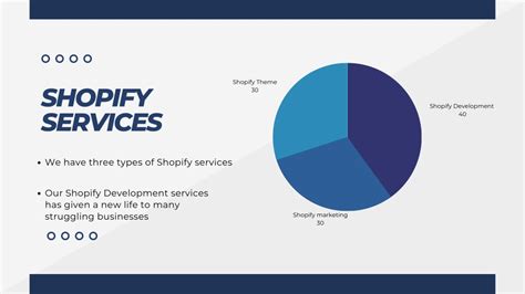 PPT - Shopify Services PowerPoint Presentation, free download - ID:11899046