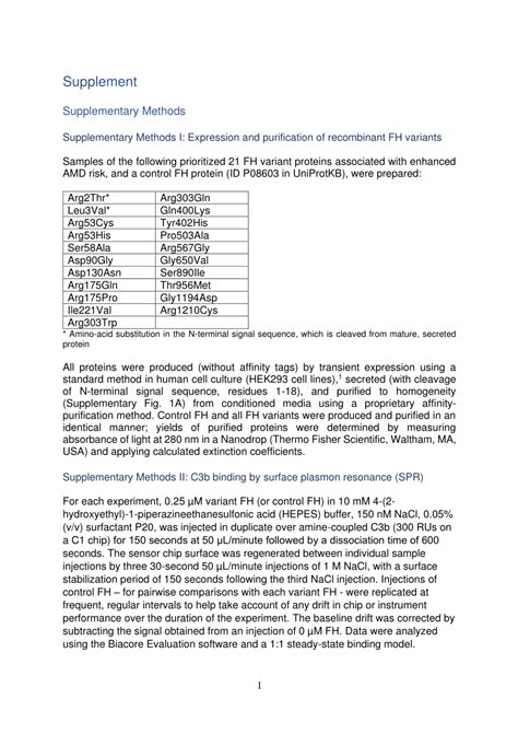 Pdf An Evaluation Of The Complement Regulating Activities Of Human