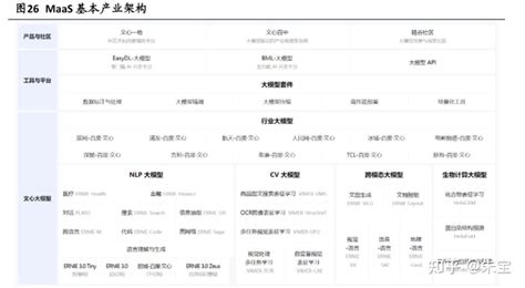 李彦宏在文心一言发布会上说的maas是什么？为什么说大模型才是人工智能发展的未来？听听文心一言怎么说？ 知乎