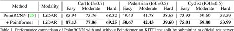 Table 1 From 3d Object Detection With Pointformer Semantic Scholar