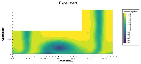 Investigation Of The Tip Clearance Sensitivity Of An Axial Compressor