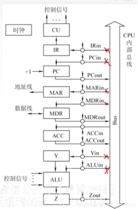 数据通路的功能和基本结构 （计组学习笔记） 单总线的数据通路图中ad csdn博客