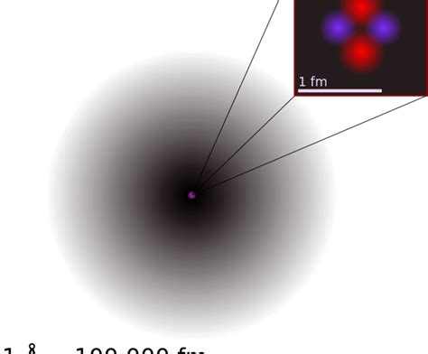 Blank Atomic Structure Diagram