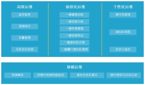 运维概述