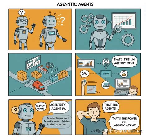 Azure Ai Foundry：智能体的强大能力 知乎