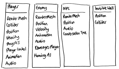 Entities Components And Systems What You Need To Know About Ecs And