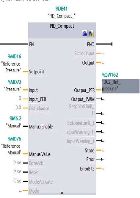 Figure 10 From Implementation Of A Pid Controller Using Siemens Plc