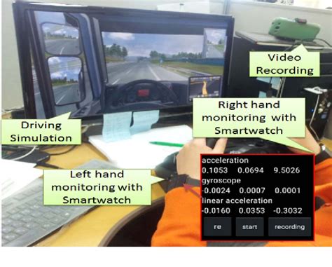 Figure 1 From Standalone Wearable Driver Drowsiness Detection System In