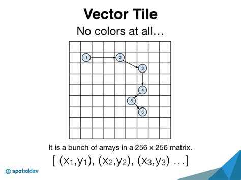 Leaflet Vector Tiles Speaker Deck