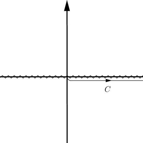 The Integration Contour C In The Complex Plane Download Scientific Diagram