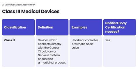 Eu Mdr Vs Fda What Are The Main Differences And Similarities