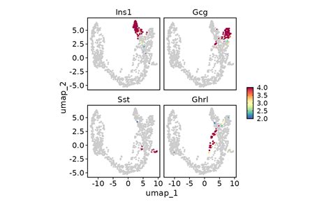 Featurestatplot — Featurestatplot • Scplotter
