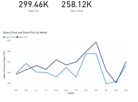 Solved Fiscal Year X Axis Showing The Previous Year Rec Microsoft Fabric Community
