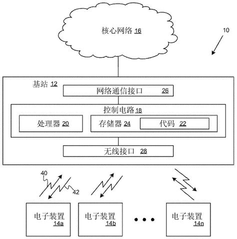 Method And System For Triggering An Uplink Reference Signal Transmission Eureka Patsnap