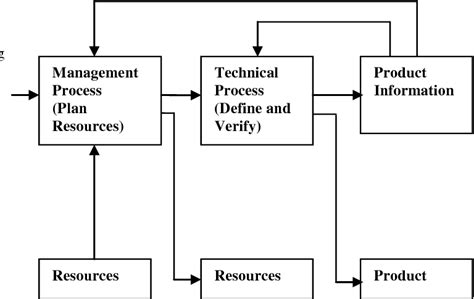 Figure 2 From Design And Development Of Attribute Dependency Analysis Tool For Concurrent