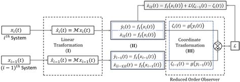 descriptive block diagram of mathematical implementation of proposed