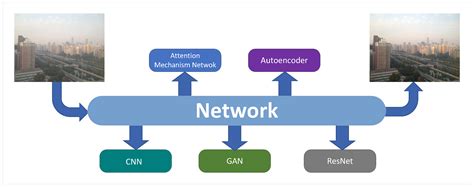 Electronics Free Full Text A Comprehensive Review Of Traditional