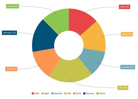 Markers And Data Labels In Essential Aspnet Core Chart