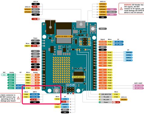 Arduino Uno R4 Minimaでセンサ・インターフェーシング ① センサはstemma Qtqwiicボードで手軽に接続