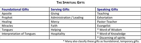 The Spiritual Ts Words Of Grace