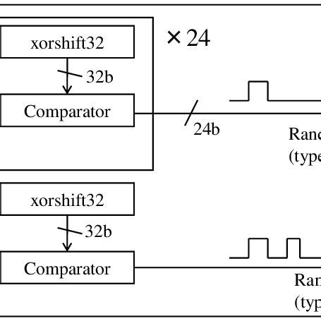 Block Diagram Of Random Pulse Generator Download Scientific Diagram