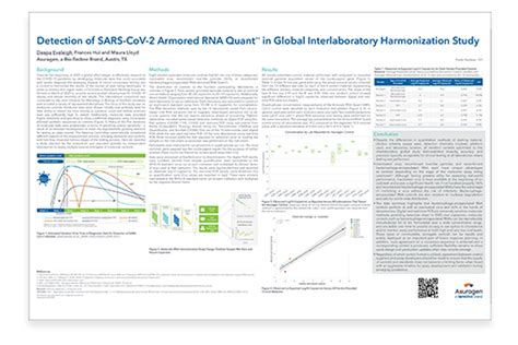 Detection Of Sars Cov 2 Armored Rna Bio Techne