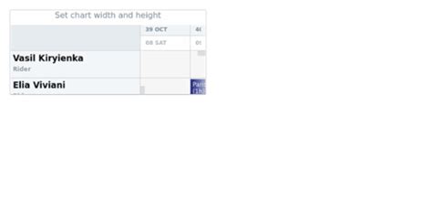 Resource Chart Chart Types Anychart Playground