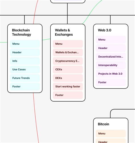7 Cool Visual Sitemap Examples