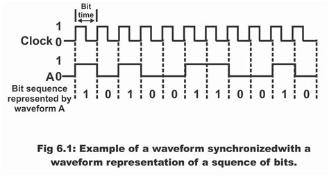 Types Of Clock Discrete Components And Integrated Circuit Ttl Clock