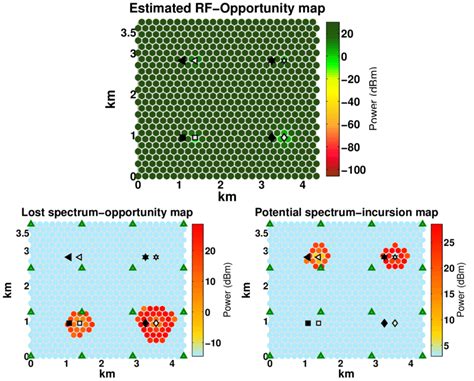 performance analysis of recovering the available spectrum a dedicated