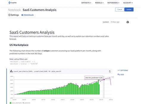 No Code Ai Why It Is The Exciting Future Of Data Analytics Graphite Note