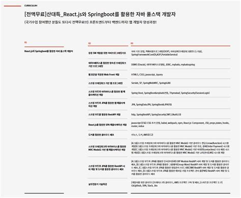 산대특 react js와 springboot를 활용한 풀스택 개발자 국비노하우