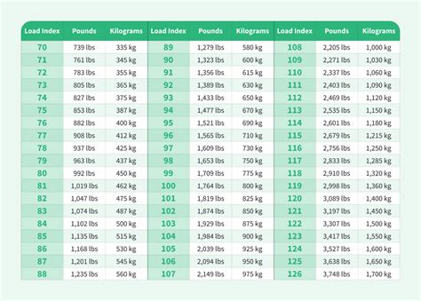 Tire Load And Speed Ratings A Complete Guide Neotires