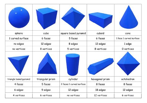 Examples Of 3 Dimensional Shapes And Their Properties Free Printable Download