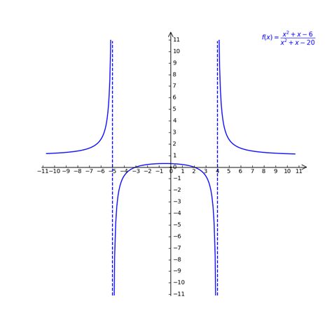 solved b plot the points in the cartesian plane and determine whether the points form a