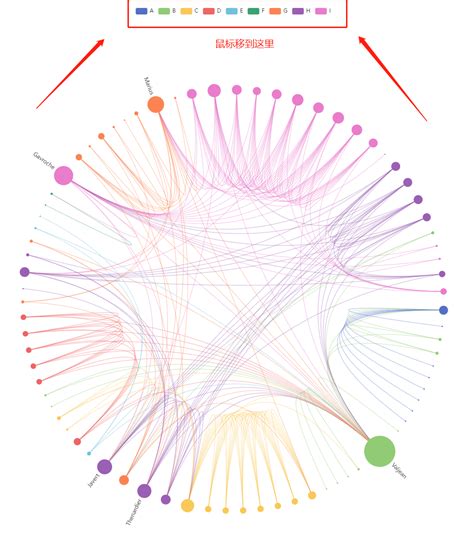 Bug 图标类型为graph Circular Layout，设置数据系列属性后，鼠标移入显示数据与分类不匹配 · Issue