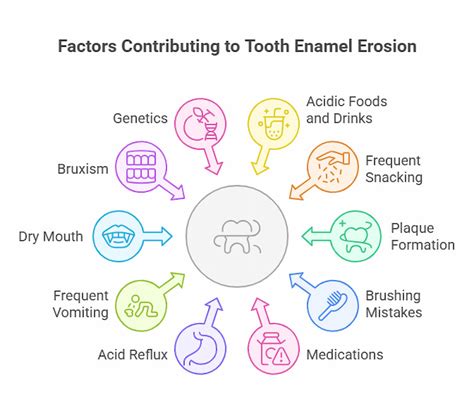 Tooth Enamel Erosion What You Should Know